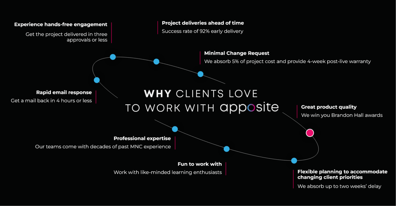 Apposite Learning | Your Trusted Learning Partner