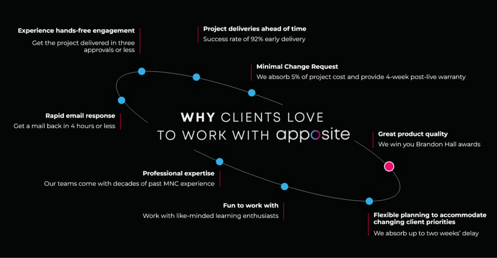 Apposite Learning | Your Trusted Learning Partner